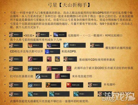 永恒之塔新手教程图标