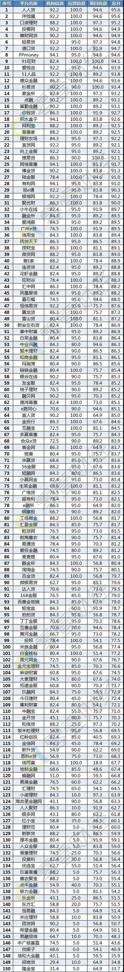 互联网平台排行榜前十名