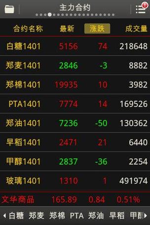 文华财经随身行期货软件下载图标