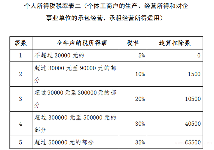 企业所得税税率2019图标