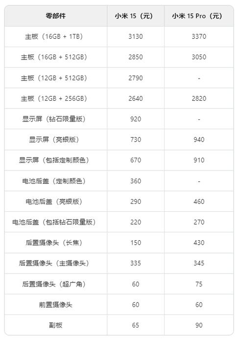 小米手机维修店换电池多少钱截图