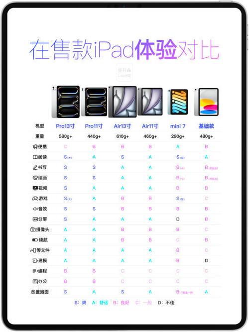 ipadpro最新版是什么型号图标