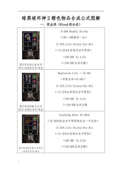 暗黑装备合成公式截图