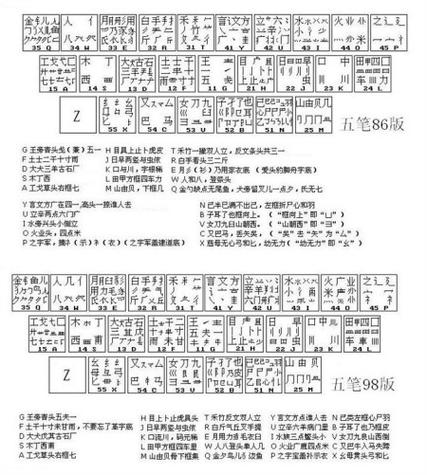 那个五笔输入法好用截图