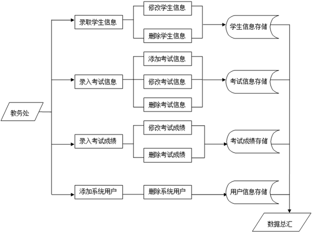 信息管理系统怎么做图标