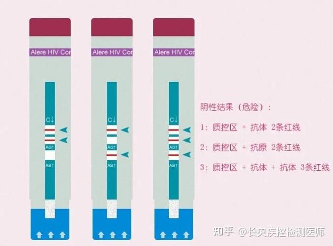 雅培四代试纸44天能排除吗截图