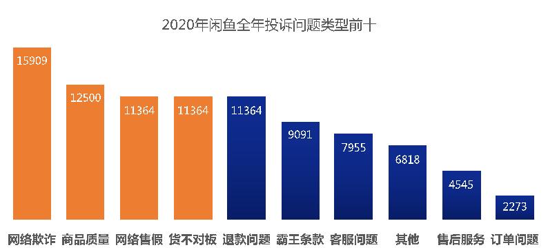 闲鱼小二介入一般谁赢图标
