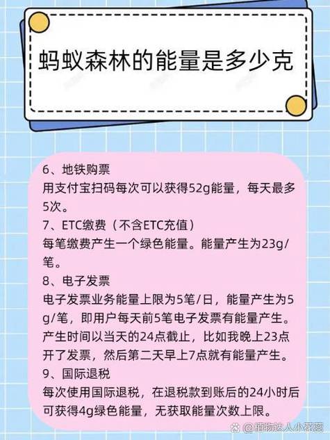 蚂蚁森林104g是干嘛了图标