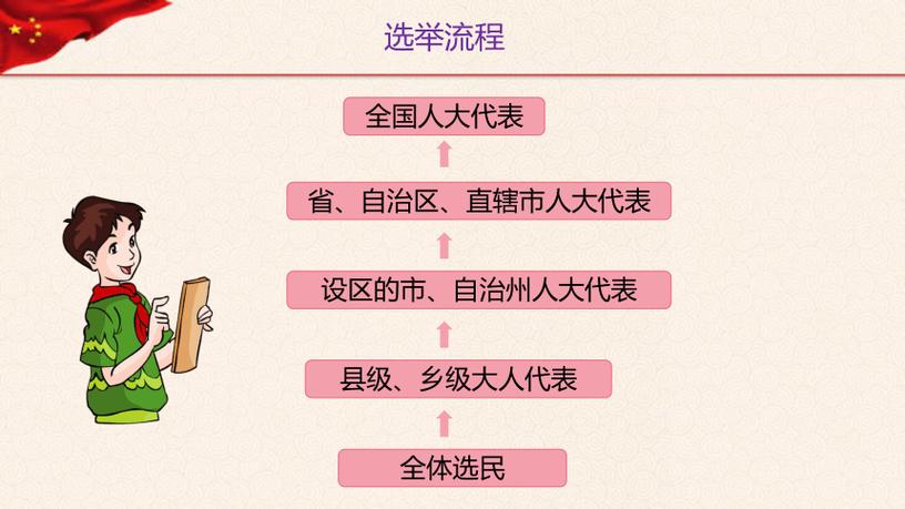 中国选举制度简介图标