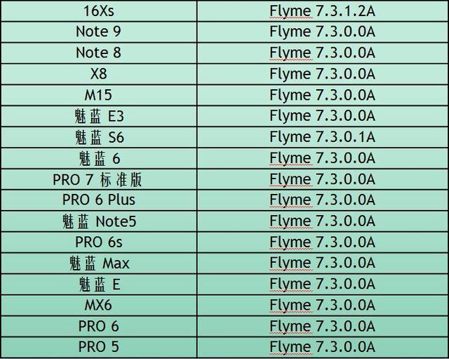 魅族x8升级flyme8