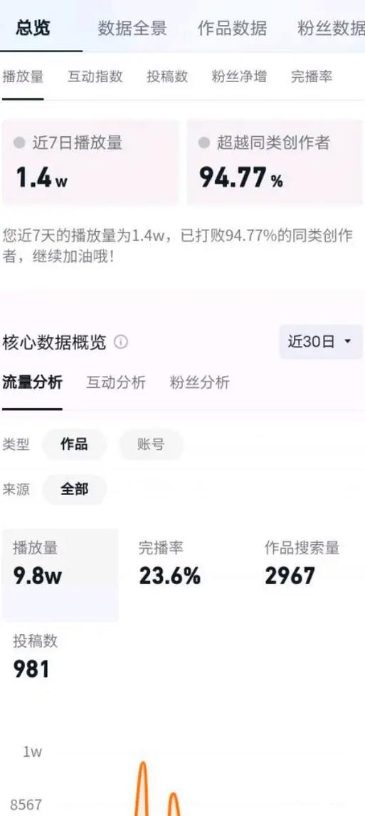 新版快手看不了播放量截图