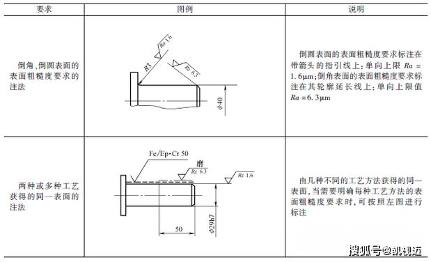 CAD怎么标粗糙度图标