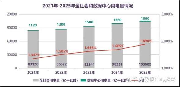 2025年四川省用电量图标