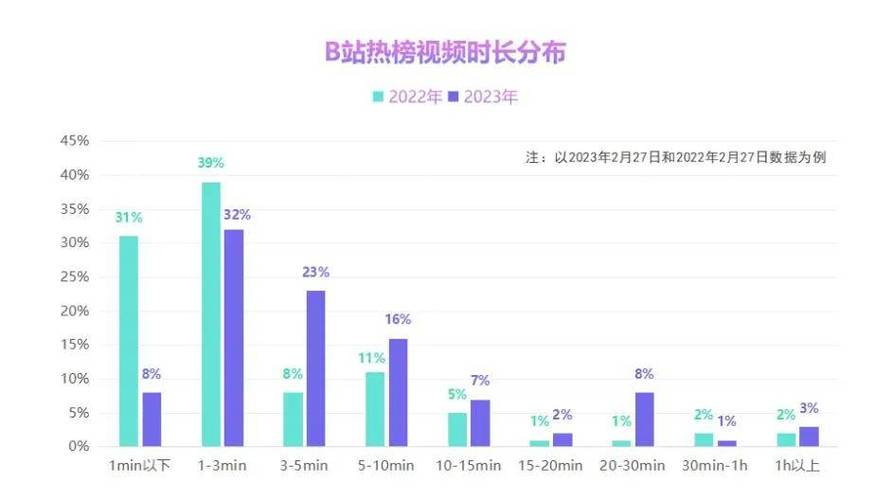 b站评分排名图标