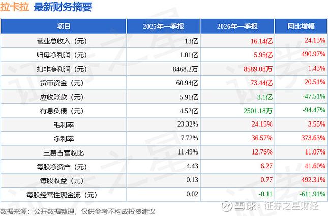 拉卡拉盈利模式是