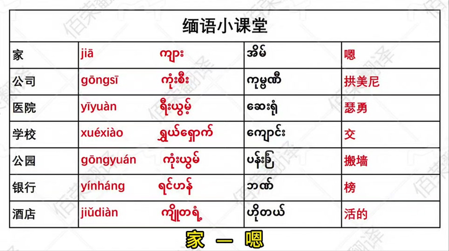 中缅翻译