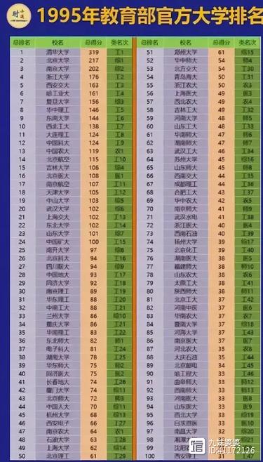 中国大学排名 教育部图标