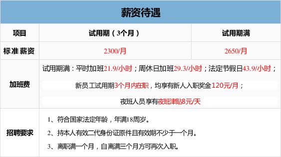 富士康员工工种待遇图标