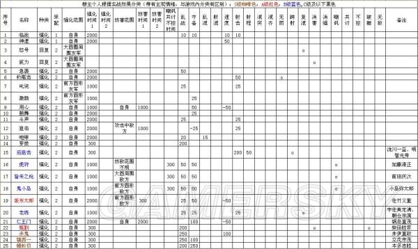 信长之野望14攻略图标