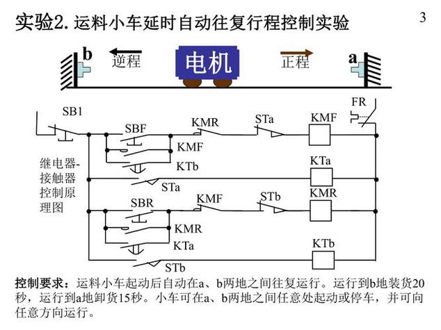 我的世界运输矿车自动往返装卸货图标