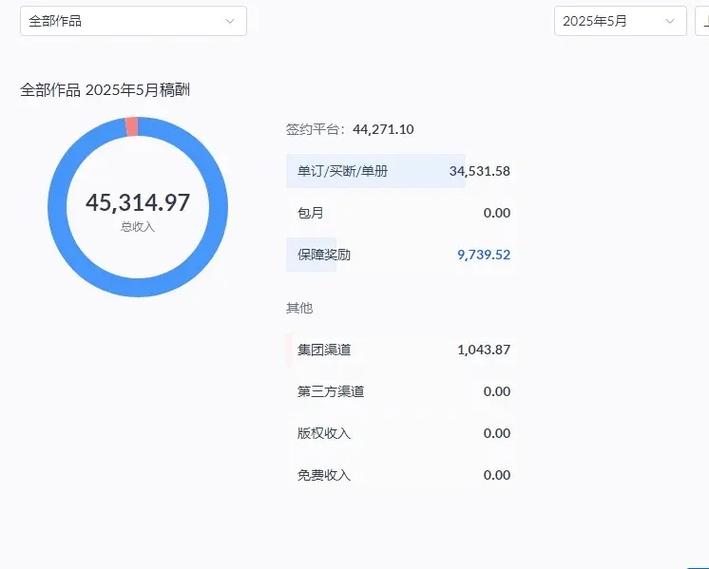 起点精品一般月入多少截图