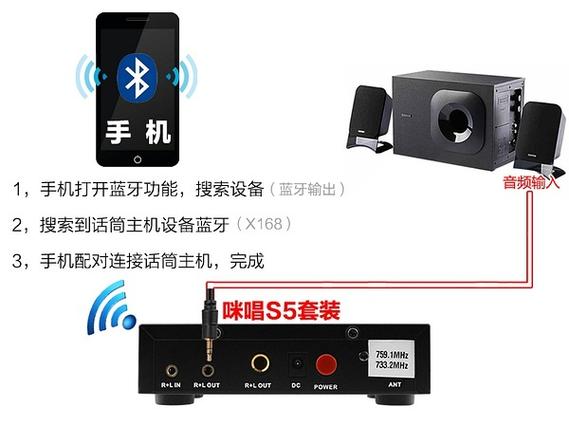 无线话筒和手机怎么连