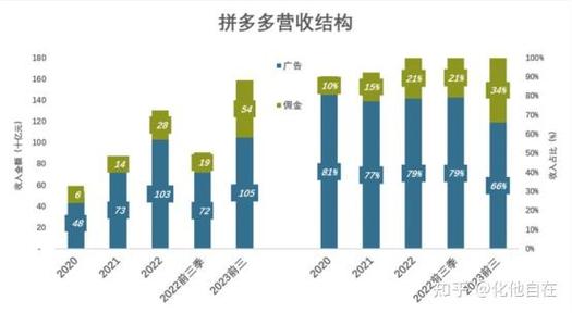 拼多多100%截图