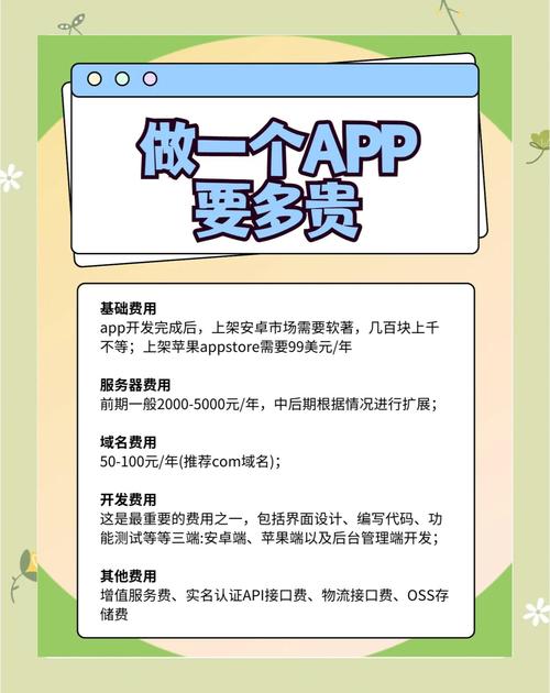 做一个梅苗苗一样的app花多少钱图标