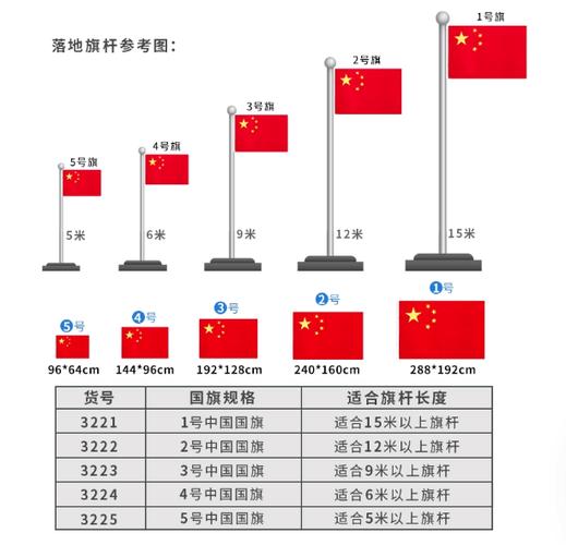 中国国旗的标准尺寸图标