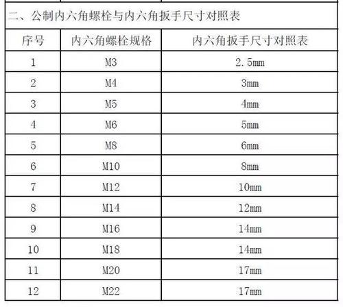 m8的螺丝用多大扳手图标