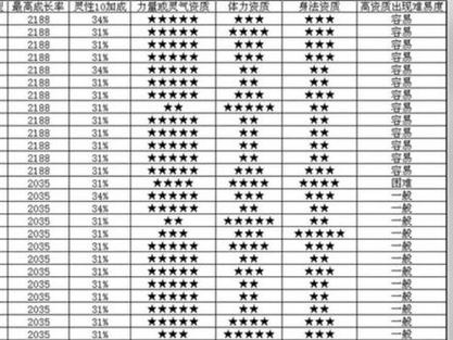 天龙八部珍兽成长率计算图标
