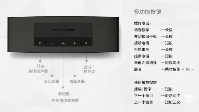 使用bose soundlink mini扬声器的注意事项图标