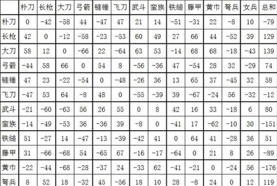 三国群英传2军师技汇总截图