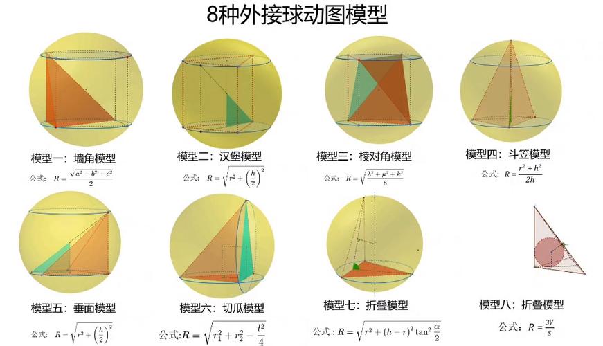 立体几何外接球八大模型图标
