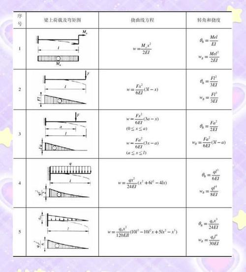 挠度计算公式图标