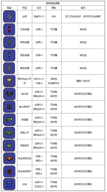 泰拉瑞亚无限箭袋怎么做截图