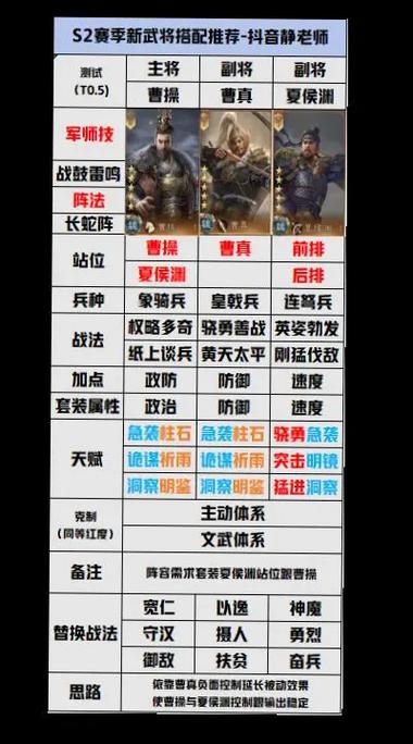 三国群英传阵容推荐