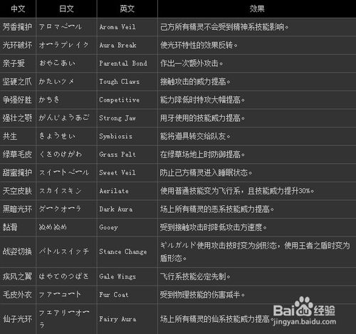 神奇宝贝特性大全列表图标