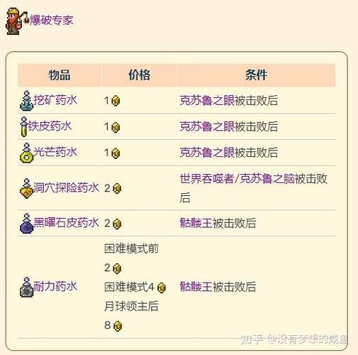 灾厄怎么合成药水图标