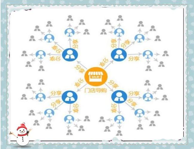 老客户裂变八大步骤截图