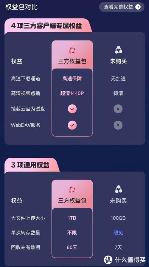 移动云盘空间权益包有什么用图标