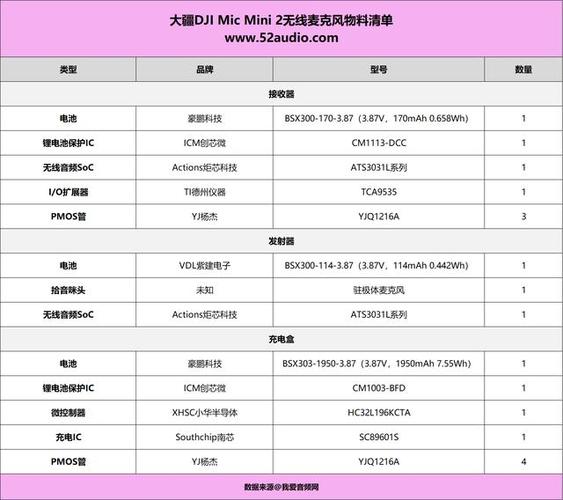 大疆mic mini说明书图标