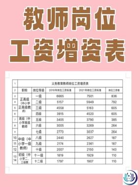 2024年教师薪资待遇改革图标