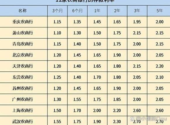 手机银行存款和柜台存款利率一样吗图标