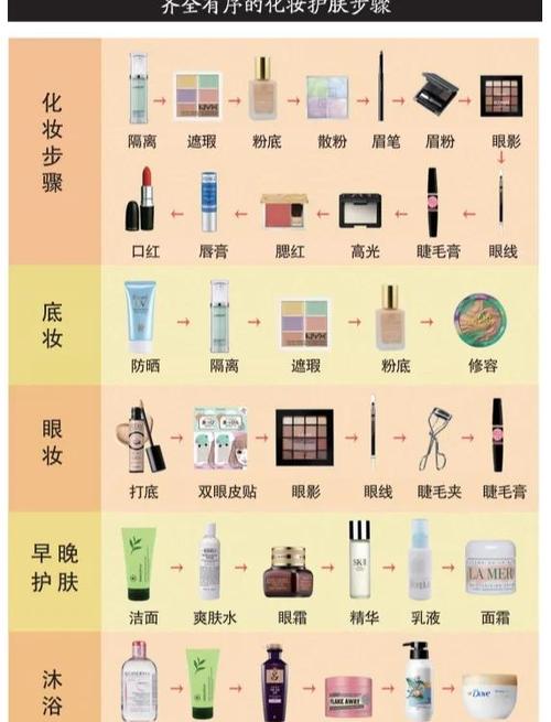 化妆步骤新手图标