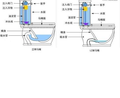 九牧王马桶怎么调节冲水量图标