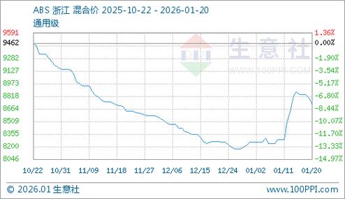 塑料行情网