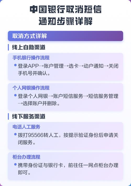 中国银行短信通知取消图标