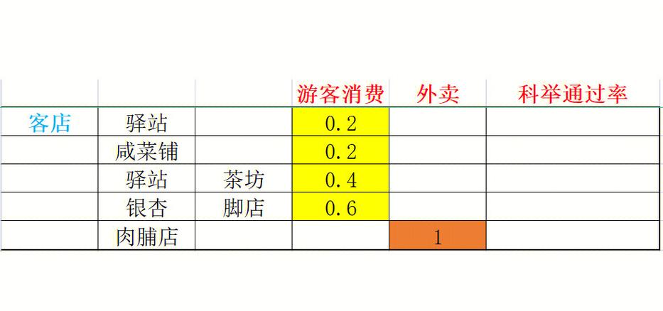 宋上繁华第三关怎么过截图