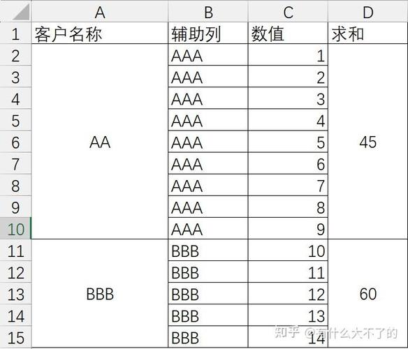 合并单元格汇总求和图标
